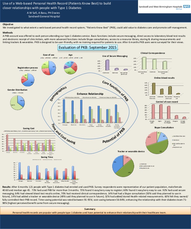 Sandwell and West Birmingham Hospitals NHS Trust - Patients Know Best
