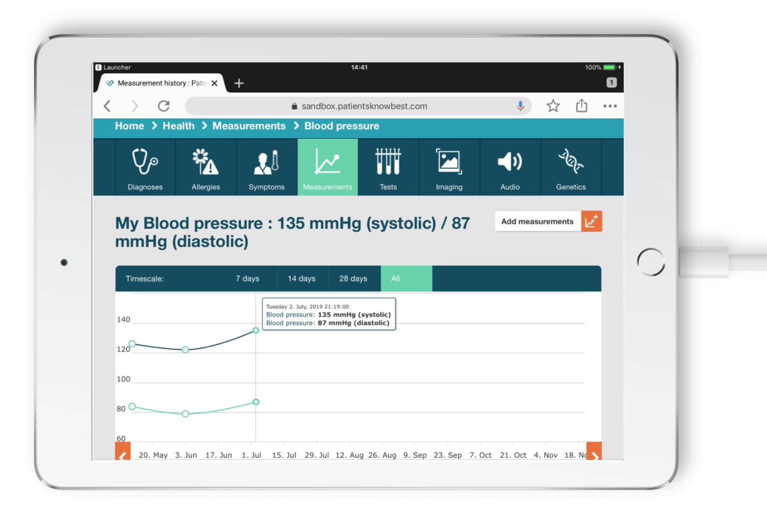Patients and Carers | Patients Know Best