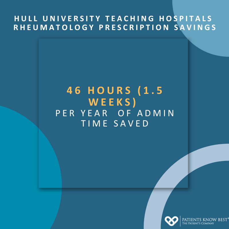 HUTH - Patients Know Best